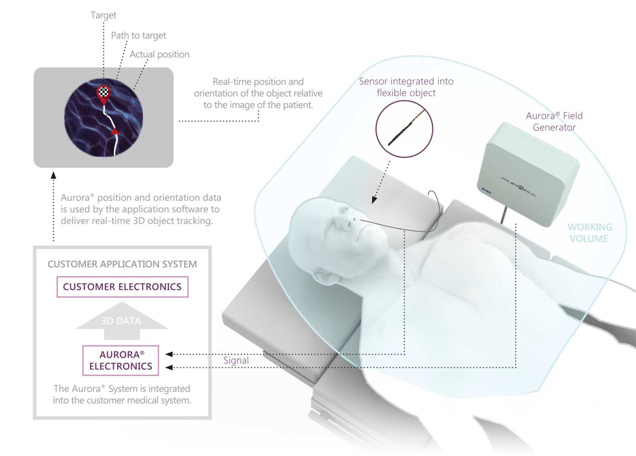 Our Technology - NDI Europe GmbH
